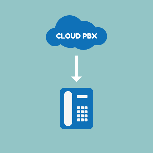 Securing New Clients with a Cloud-Based PBX